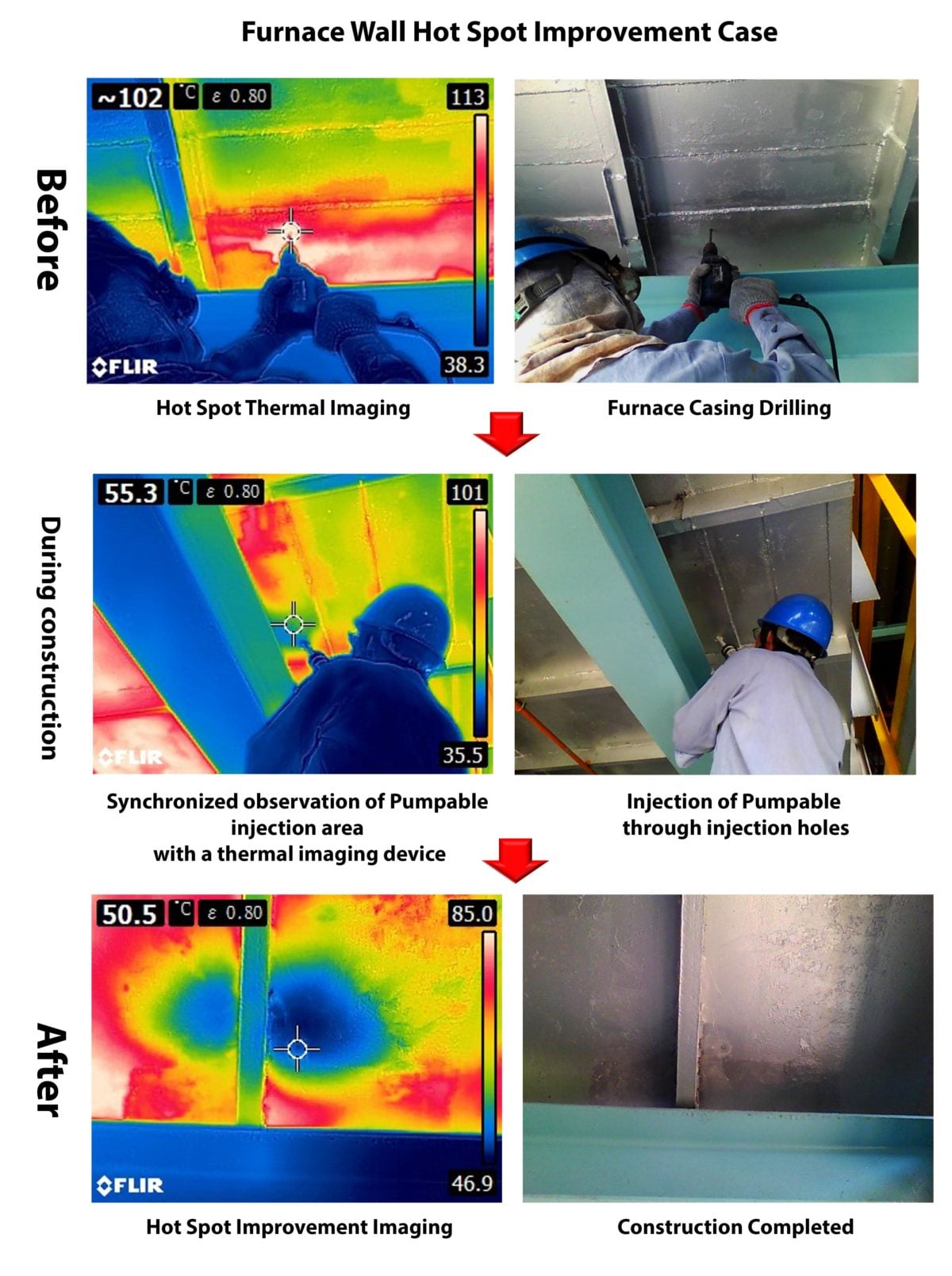 UNIFRAX Pumpable Refractory Lining Repair - Integral Technology
